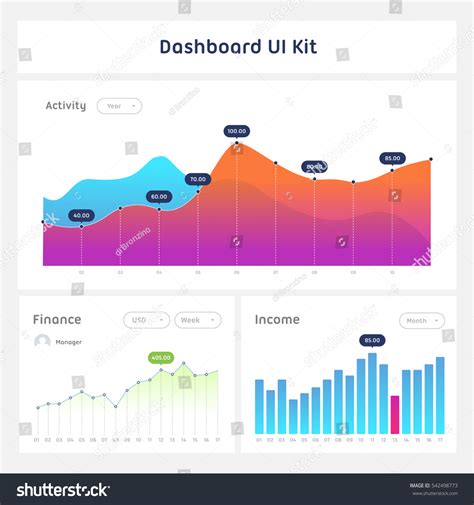 Dashboard Ui Ux Kit Stock Illustration 542498773 Shutterstock