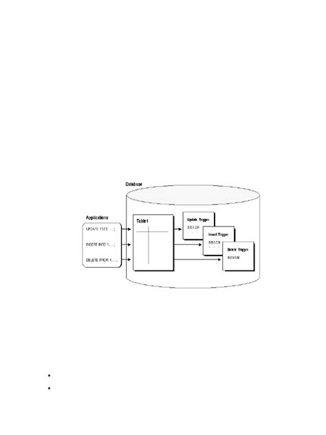 Unit 6 Database Triggers Pdf Databases Data