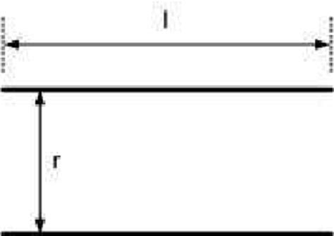 4 Mutual Inductance Of Two Equal Parallel Straight Filaments Download Scientific Diagram