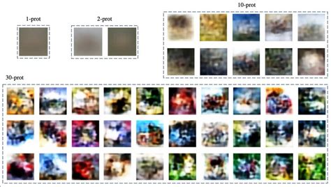 Exploring Interpretability Using Synthesis From Prototypes Coordinates