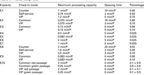 Table 1 From A Spatiotemporal Passenger Distribution Model For Airport Terminal Energy