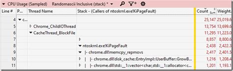 Slower Memory Zeroing Through Parallelism Random Ascii Tech Blog Of