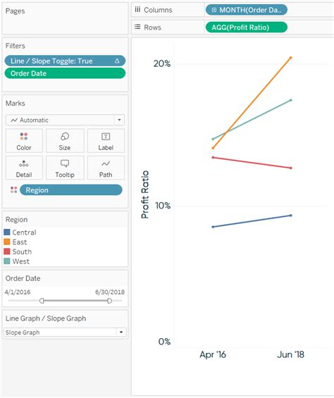 Find Hidden Insights In Tableau Line Graphs By Adding A Slope Graph Toggle