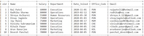 Mysql Day Month And Year Date Functions In Mysql Mysqlcode