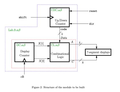 Solved Please Use The Following Images And Verilog Codes To