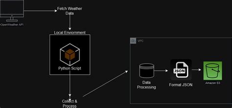 Understanding The Differences Between Aws Launch Configuration And Launch Templates By Oscar
