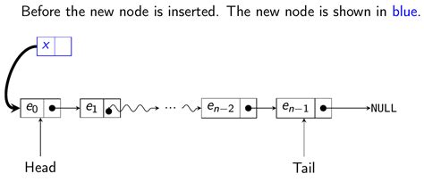 GitHub Markroyer Latex Tikz Beamer Linkedlists Example Slides That