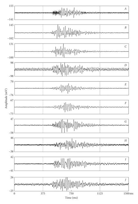 ms waveforms with background noises download scientific diagram