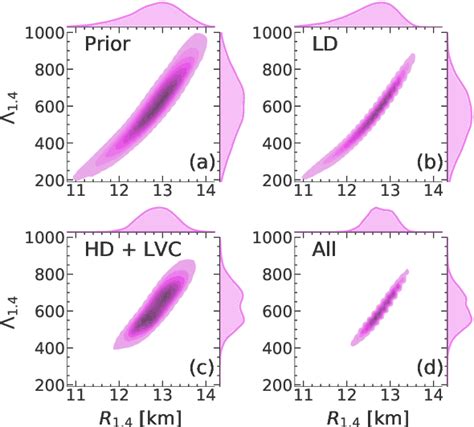 [pdf] Confronting The Nucleonic Hypothesis With Current Neutron Star Observations From Gw170817