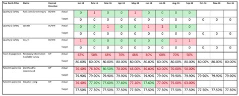 17 Bowling Chart Templates Download  Png Psd Ai Templates Box