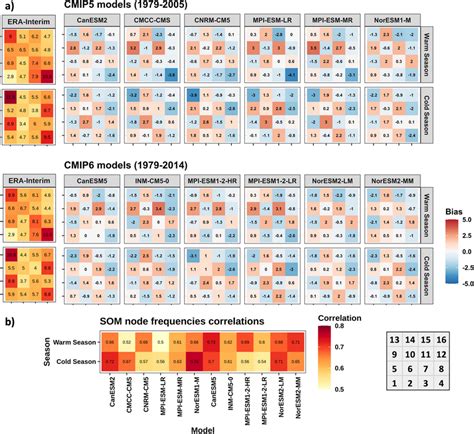 a heatmaps of node frequency difference bias in percentage along the