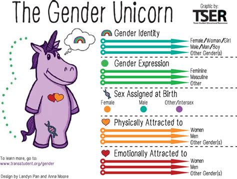 Meaning Of Unicorn Sexually At David Frakes Blog