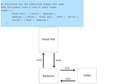 Solved In Pycharm Create A New Code File Chegg Com