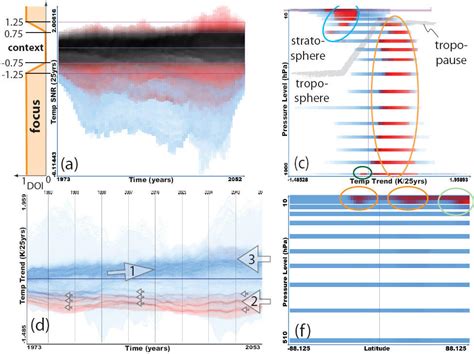 Overview Visualization Uib