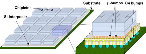 Research Summary Alish Kanani