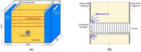 applied sciences mdpi on linkedin tunnelcollapse