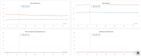 Log Distributed Training Experiments