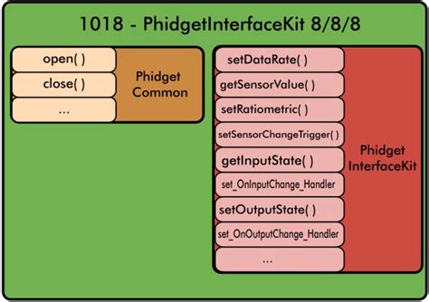 Phidget Phidgets Support