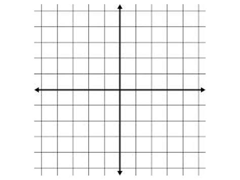 coordinate plane diagram quizlet