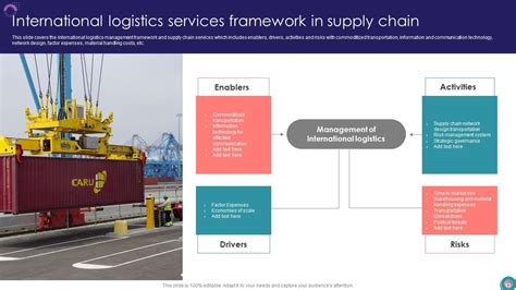 Supply Chain Services Powerpoint Ppt Template Bundles PPT Template
