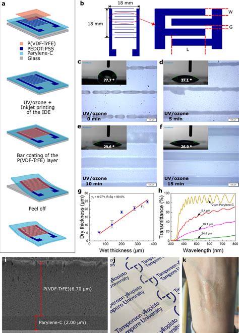 Flexible And Stretchable Piezoelectric Sensor With 52 Off