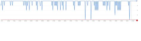 1 3 2beta2 Fix Getting Stuck While Bootstrapping And General Node