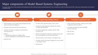 Digital Systems Engineering Major Components Of Model Based Systems Engineering PPT Presentation
