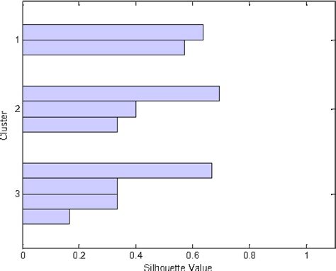 Figure 1 From An Approach For Clustering Text Data Streams Using K