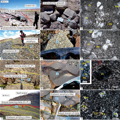 Field Photographs And Photomicrographs Of The Granodioritic Gravels In