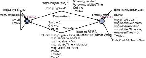 Figure 3 From Verification Of A Fieldbus Scheduling Protocol Using
