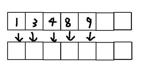 c 数据结构 有序列表和有序字典 c 有序字典 csdn博客