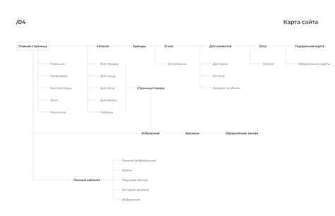 NUDO E Commerce Website On Behance