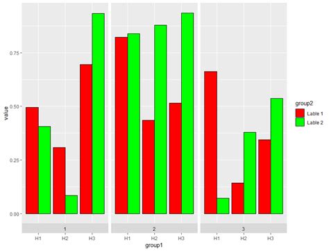 R Remove Duplicated Labels In Legend Of Ggplot Stack Overflow