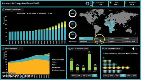 Oussema Kouki On Linkedin Excel Data Dataviz Storytelling Dataanalyst
