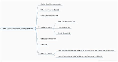 Spring Boot启动流程图springboot启动流程 Csdn博客