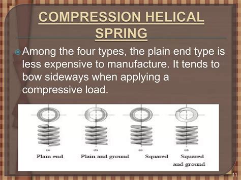 Design Of Helical Spring Pptx