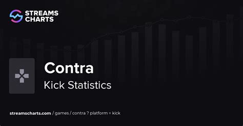 Contra Kick Statistics And Analytics · Streams Charts