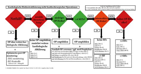 2014 Esc Guidelines On Non Cardiac Surgery Pocketcardde On Behance