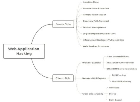 Ethicalhacker M Posted On Linkedin