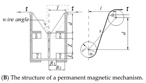 Actuators Free Full Text Dynamic Modeling And Control Of Antagonistic Variable Stiffness