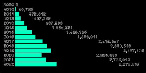Solved Ae Export Is Not Correctly Working Rendering Fail Adobe Product Community 13517680