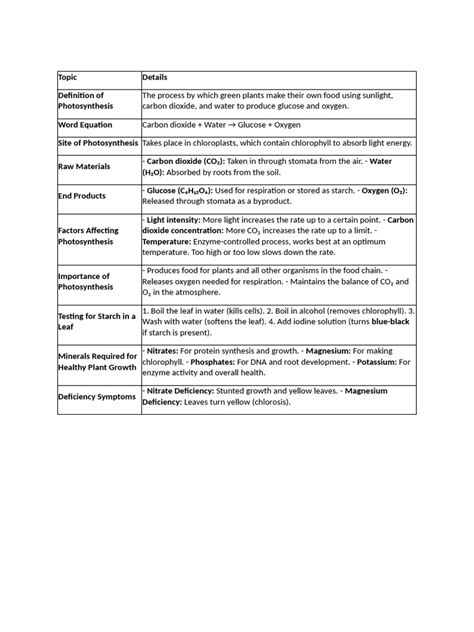 Photosynthesis Revision Checkpoint Pdf Genetics Sex Photosynthesis Revision Checkpoint Pdf Genetics Sex