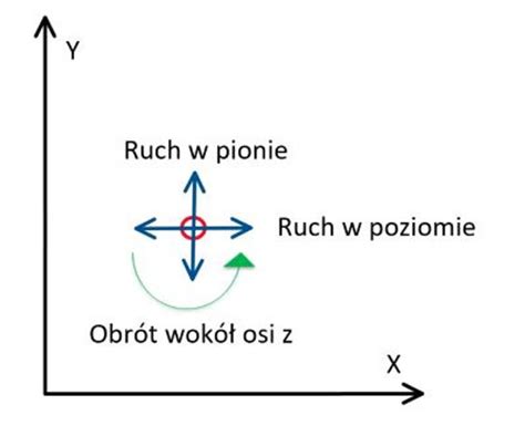 Static Equilibrium Equations
