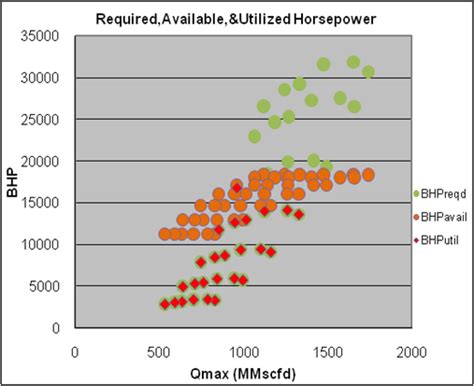 Compressor Maps