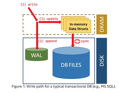 0 25 Big Data Engineering Key Concepts That Data Engineers Must Know 800 Java And Big Data Q