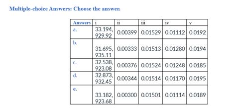 Solved Question In The Circuit Shown In Fig Using Chegg
