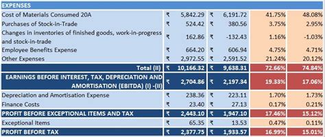 Top Notch Gst Isd Invoice Format In Excel Chart Of Accounts Template Xls