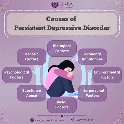 Persistent Depressive Disorder Gaba Online Psychiatrist