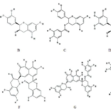 Chemical Structure Of Tea Polyphenols With Major Anti Hiv Activity A