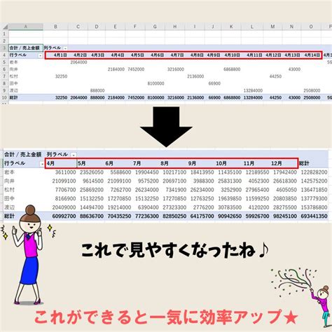 Excel エクセル ｜ピボットテーブルの使い方・作り方｜図解で初心者向け解説